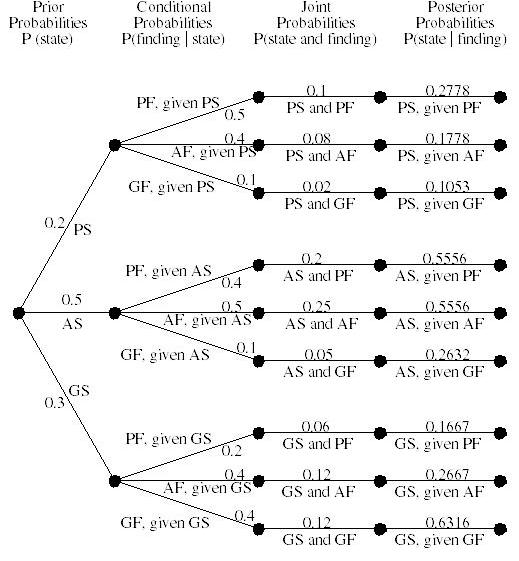 Vincent Cuomo is the credit manager for the Fine | Chegg.com
