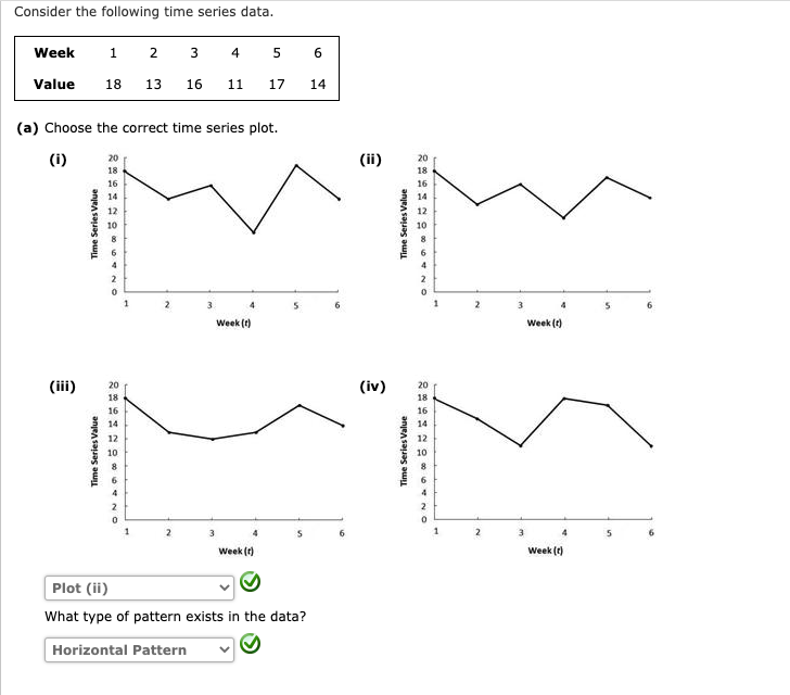 Consider the following time series data. Week 1 2 3 4 | Chegg.com
