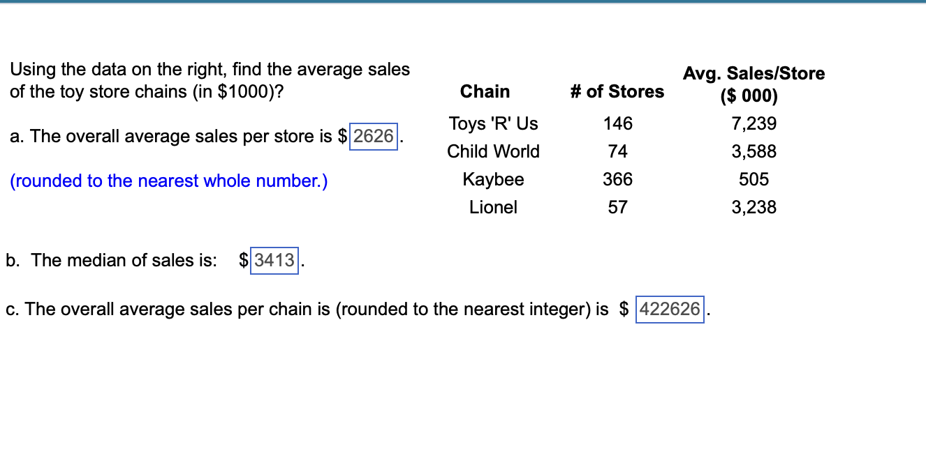 Solved Using the data on the right, find the average salesof | Chegg.com