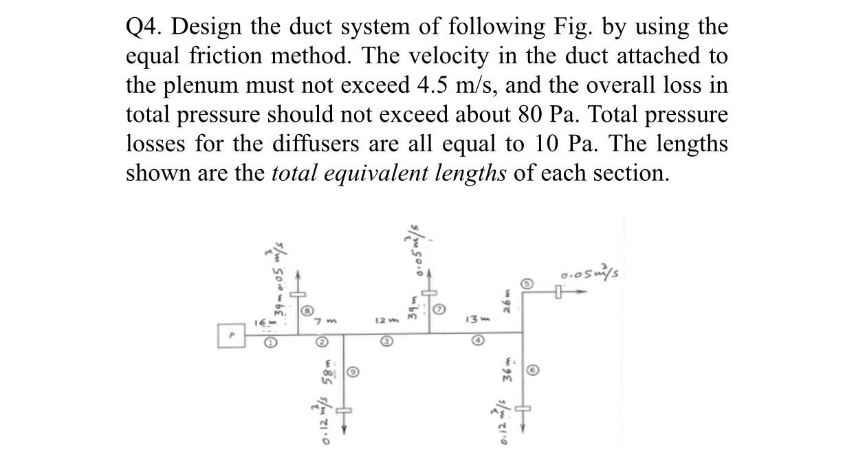 Solved Q4. Design the duct system of following Fig. by using | Chegg.com