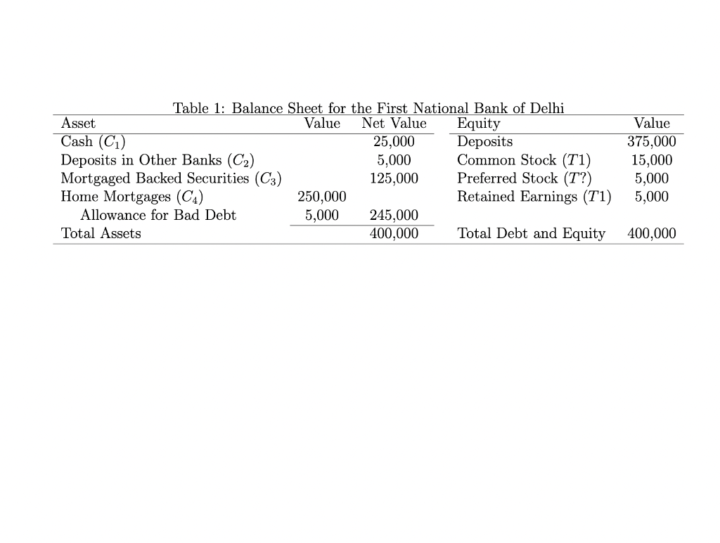Solved Table 1: Balance Sheet for the First National Bank of | Chegg.com