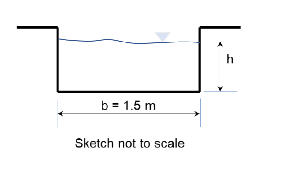 The sketch below represents a rectangular open | Chegg.com