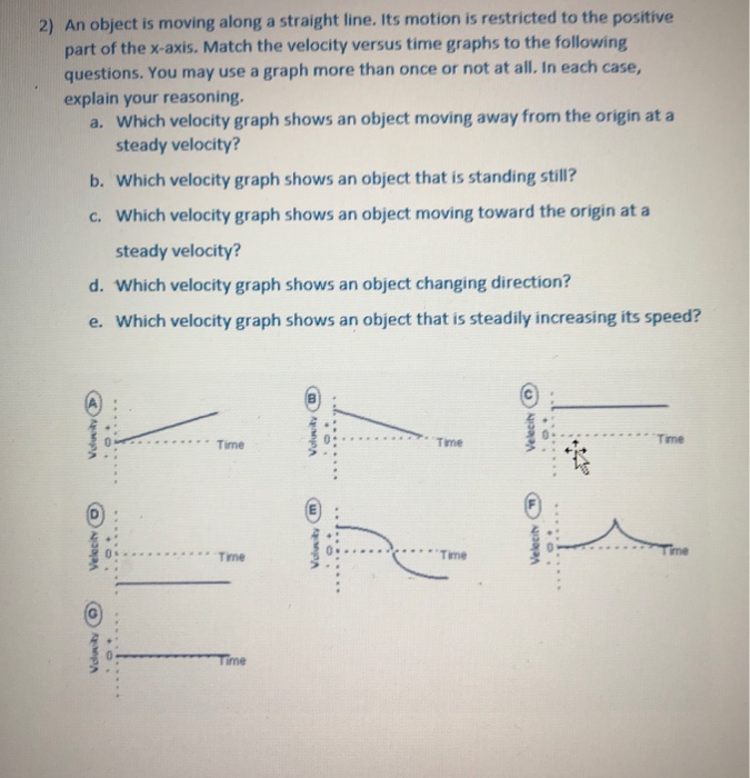 Solved The position versus time graph below describes the | Chegg.com