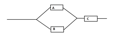 Solved Three components are connected to form a system as | Chegg.com