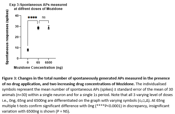 Solved Can you improve on this figure legend for this | Chegg.com