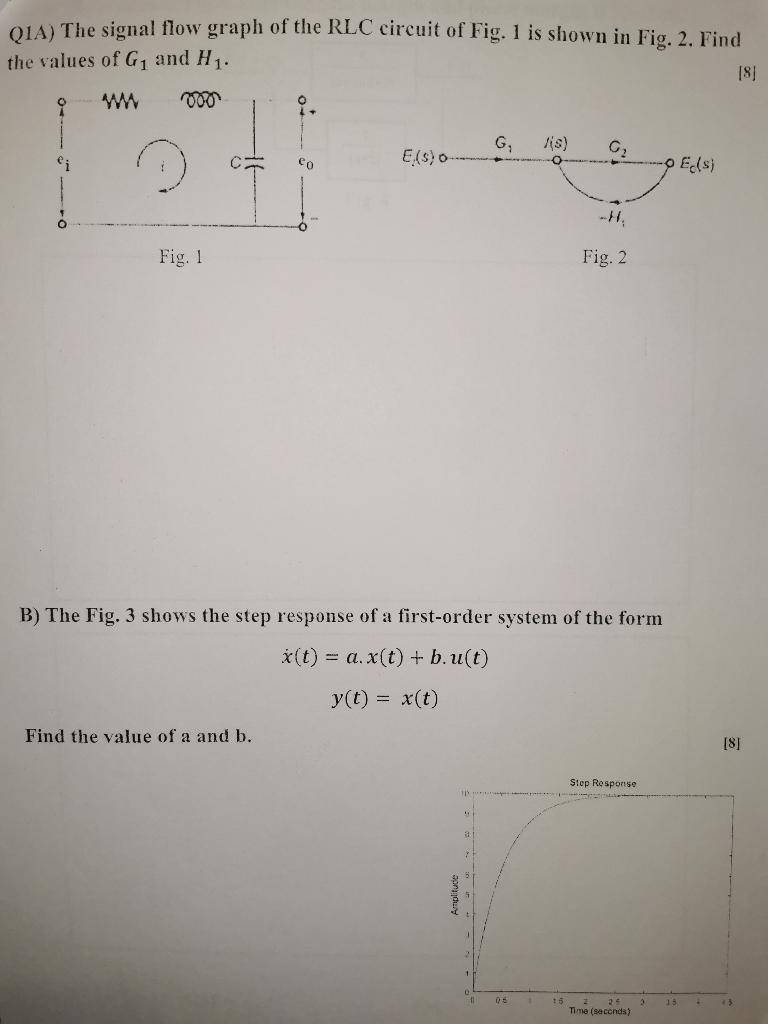 Solved Q1A) The signal flow graph of the RLC circuit of Fig. | Chegg.com