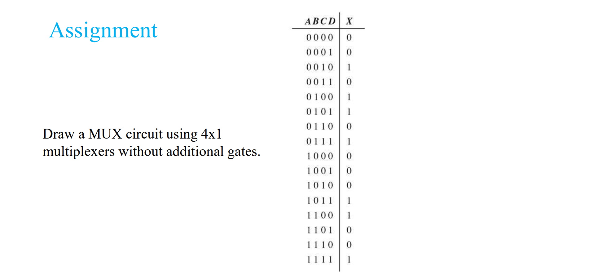 Solved ABCD x Assignment 0 0 1 0 1 0000 0001 0010 0011 0100 | Chegg.com