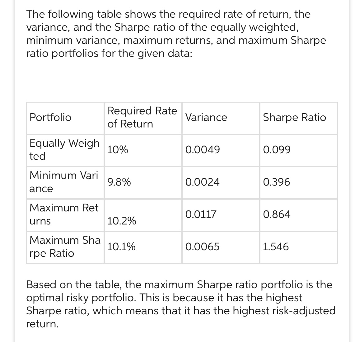 Solved Calculate the beta, Annualized Average Returns, | Chegg.com