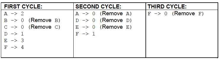 Application: Round Robin Process Scheduling | Chegg.com