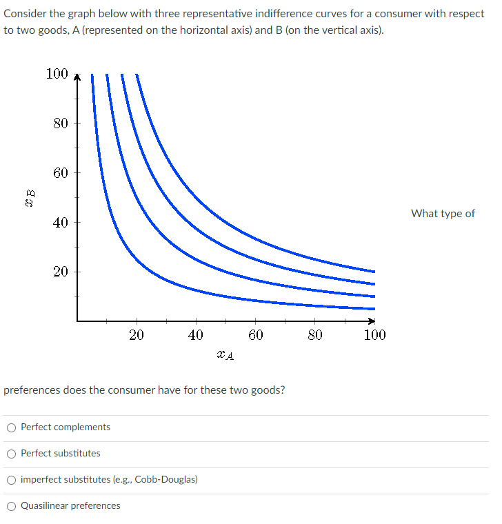 Solved Consider the graph below with three representative | Chegg.com