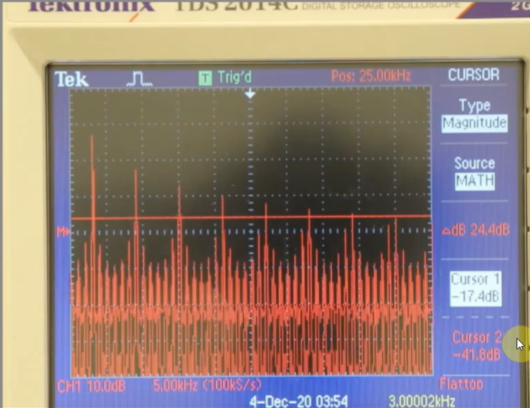 Solved Square wave signal: 1st Harmonic: +5.43 dBVrms 3rd | Chegg.com