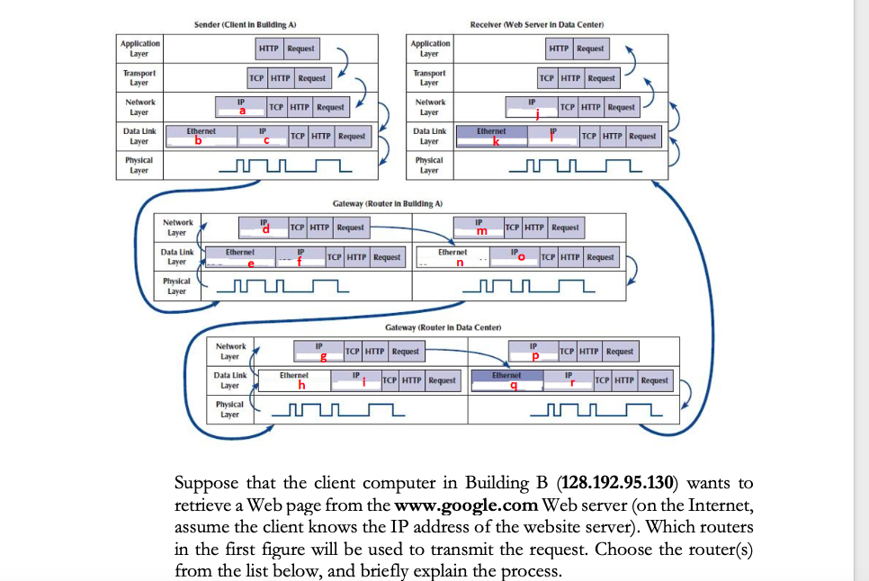 Solved Select option with work. 1.Router A 2) Router B 3) | Chegg.com