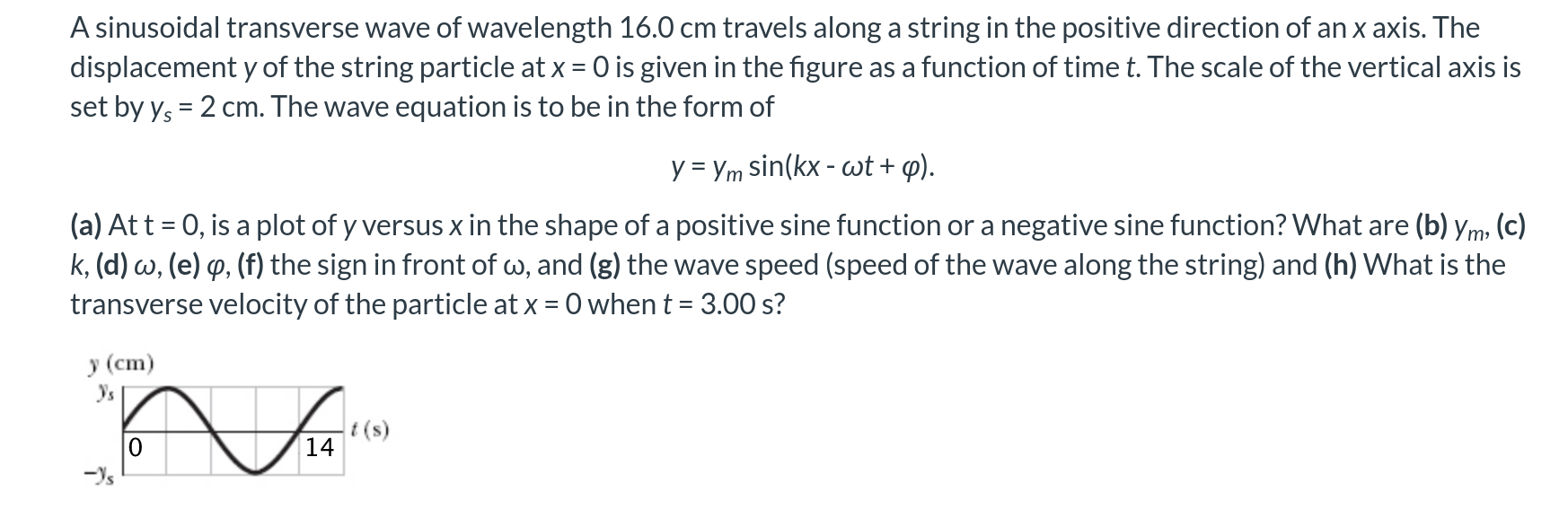 Solved A sinusoidal transverse wave of wavelength 16.0 cm | Chegg.com