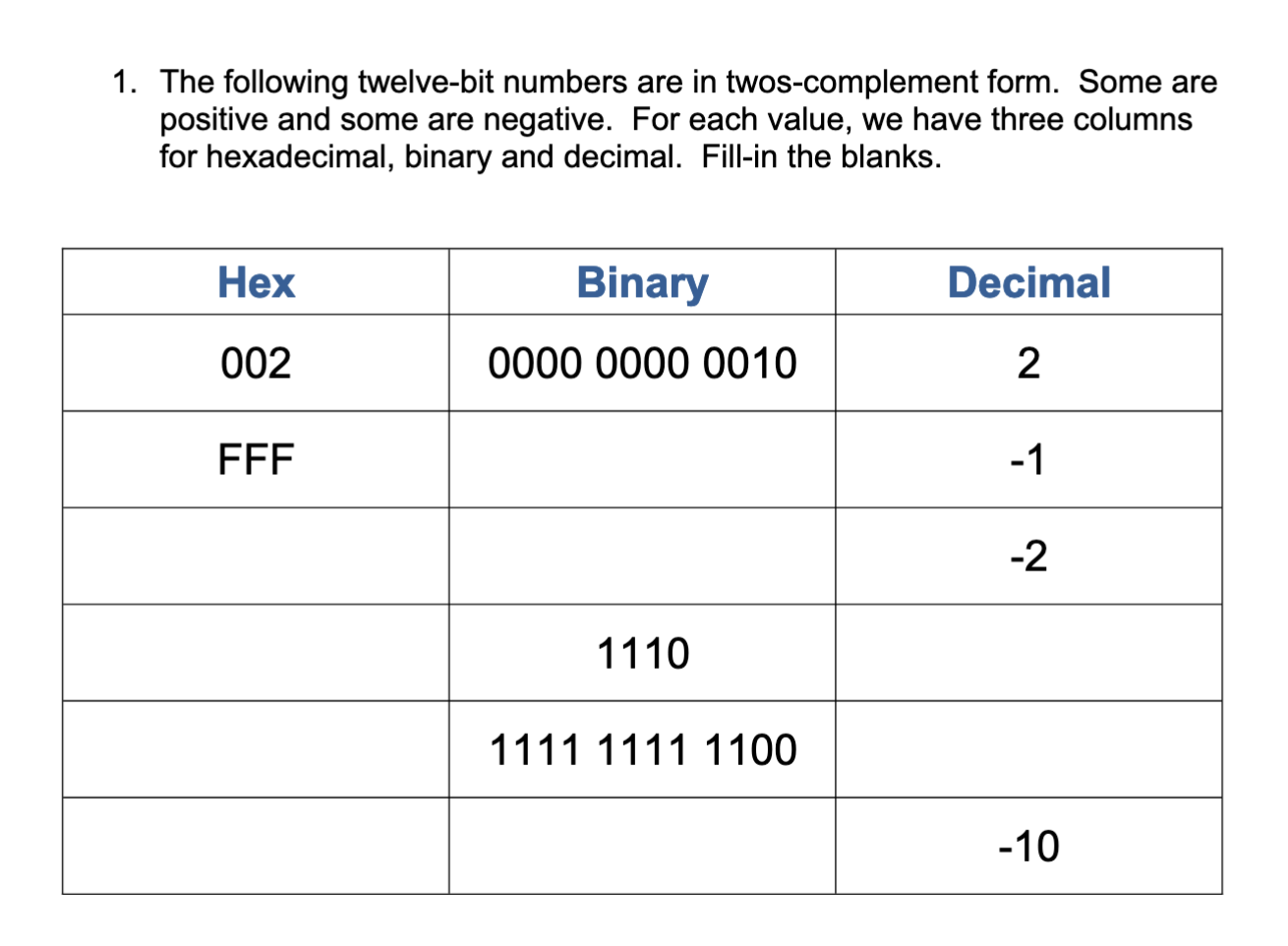 Solved 1. The following twelve-bit numbers are in | Chegg.com