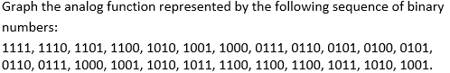 Solved Graph the analog function represented by the | Chegg.com