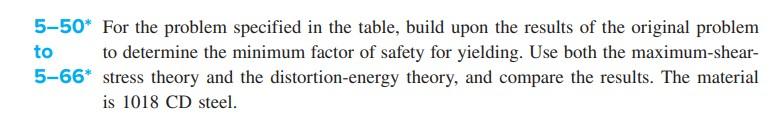 Solved 5−50∗ For the problem specified in the table, build | Chegg.com