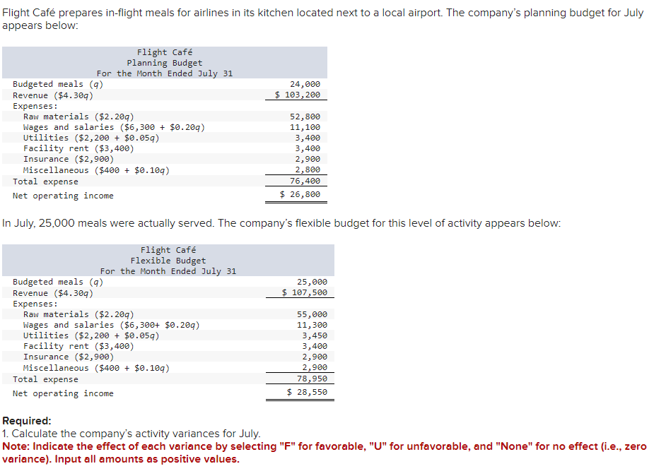 Solved Flight Café prepares in-flight meals for airlines in | Chegg.com