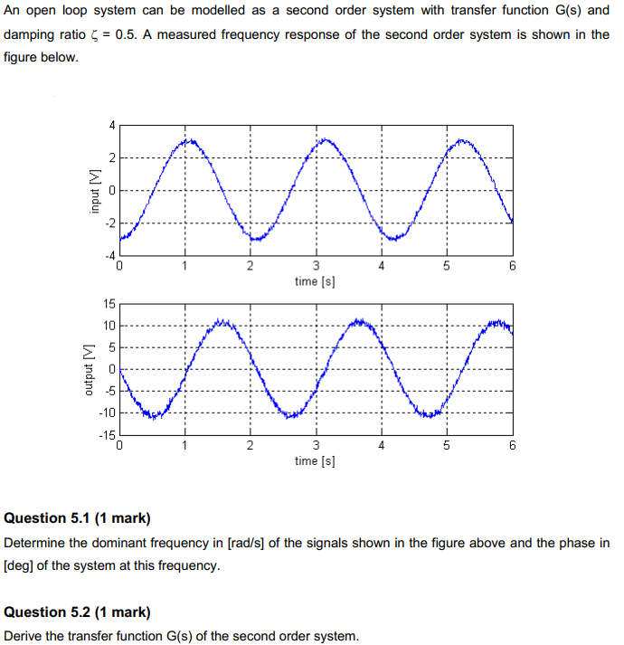 Solved An open loop system can be modelled as a second order | Chegg.com