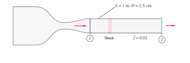 An air discharge system (shown in the Figure) is | Chegg.com