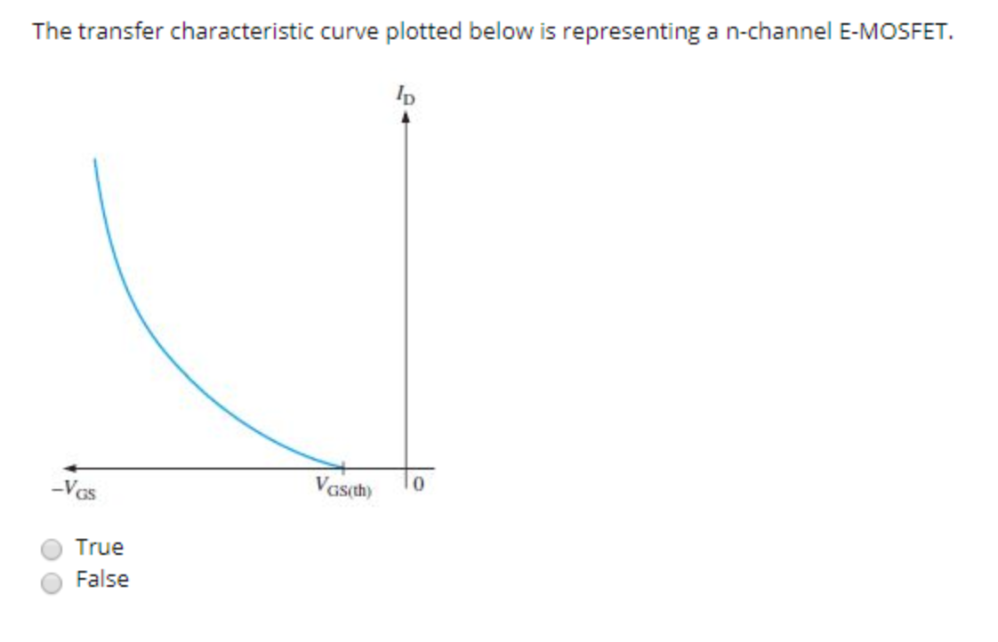Solved The transfer characteristic curve plotted below is | Chegg.com