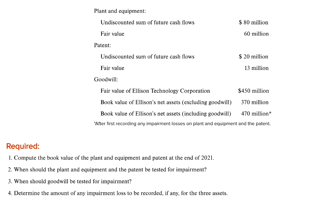 Solved Plant and equipment: Undiscounted sum of future cash | Chegg.com