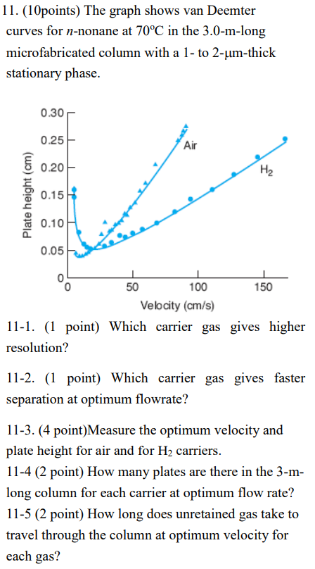 Solved 11. (10points) The graph shows van Deemter curves for | Chegg.com