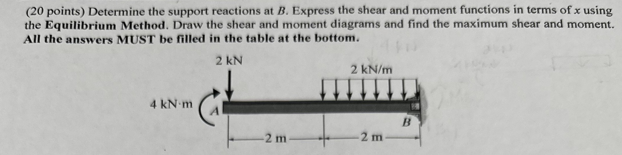 Solved (20 points) Determine the support reactions at B. | Chegg.com