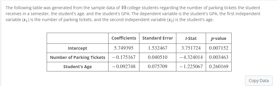 Solved Step 1 of 2: Write the multiple regression equation | Chegg.com