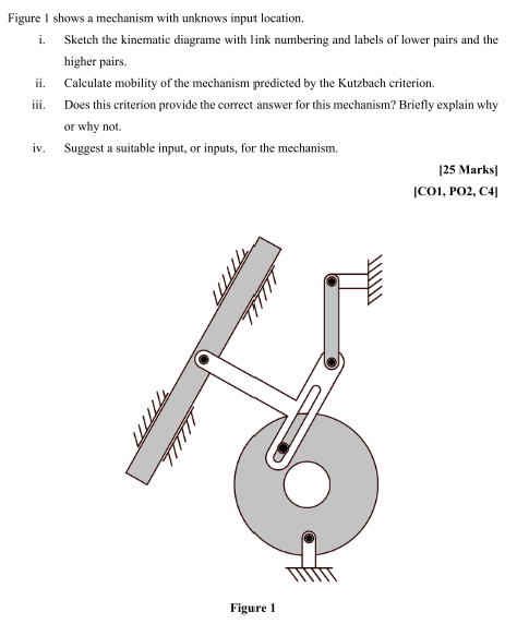 Solved Figure 1 shows a mechanism with unknows input | Chegg.com