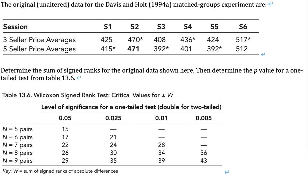 Solved The original (unaltered) data for the Davis and Holt | Chegg.com