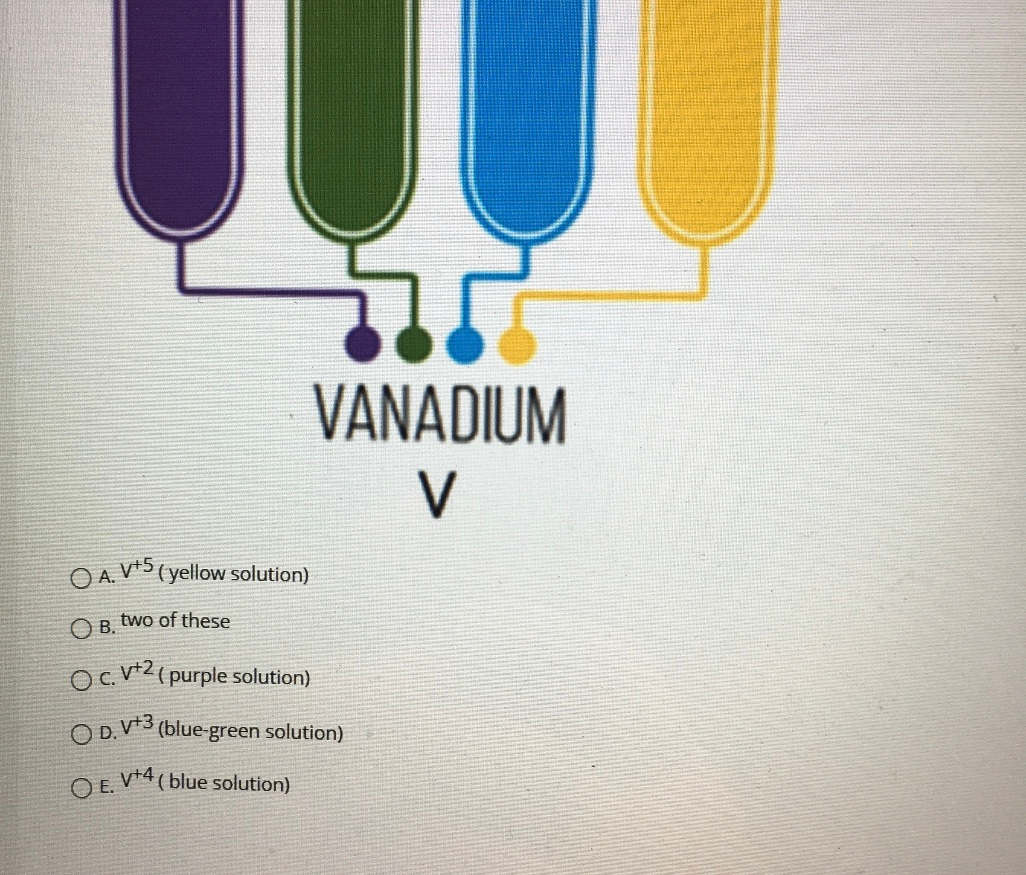 Solved Vanadium complexes with water in solution. Which | Chegg.com