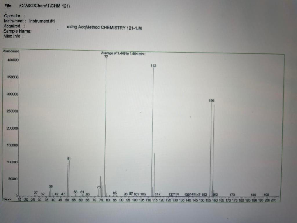 Solved For the GCMS report: Turn in your mass spectrum for | Chegg.com