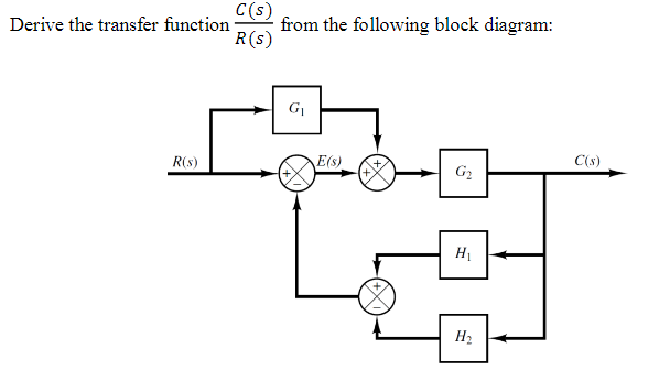 Solved C(s) Derive the transfer function from the following | Chegg.com
