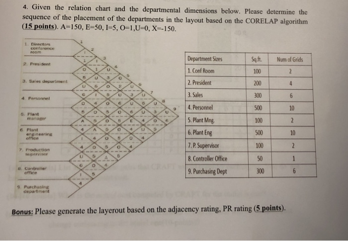 Solved 4. Given the relation chart and the departmental | Chegg.com