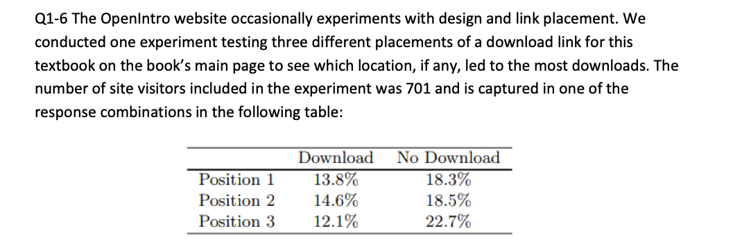 Solved Each individual in the experiment had an equal chance | Chegg.com