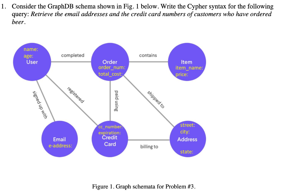 1. Consider the GraphDB schema shown in Fig. 1 below. | Chegg.com