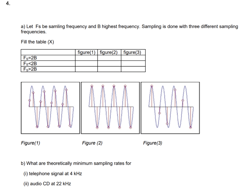 Solved a) Let Fs be samling frequency and B highest | Chegg.com