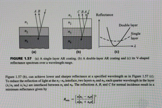 Solved 1.16 Single- and double-layer antireflection | Chegg.com