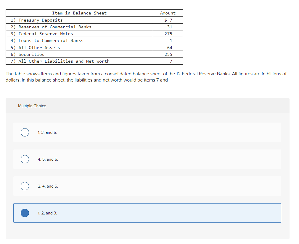 Solved The table shows items and figures taken from a | Chegg.com