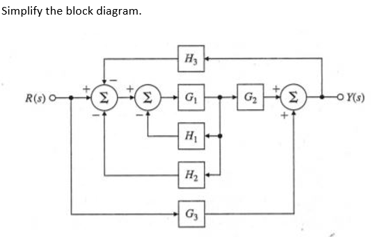 Solved Simplify the block diagram. | Chegg.com