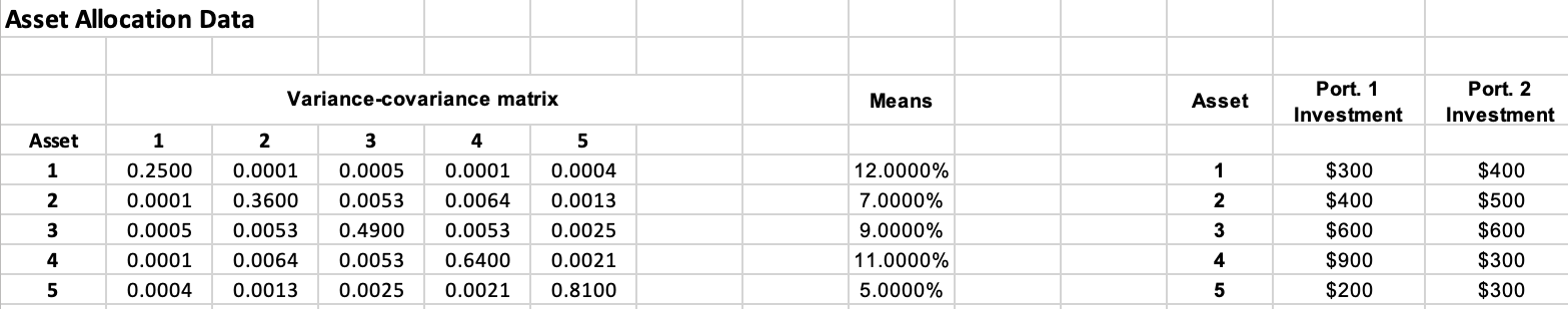 Use the Excel file Asset Allocation Data to determine | Chegg.com