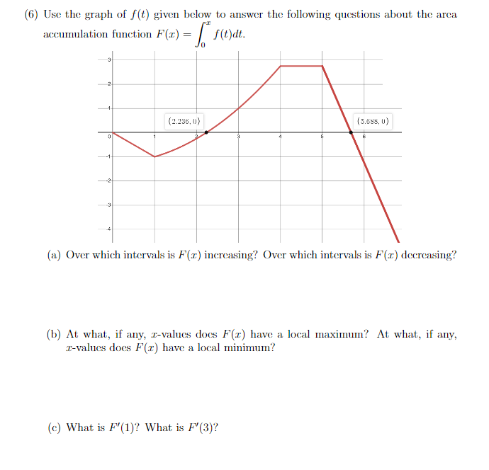 Solved (6) Use the graph of f(t) given below to answer the | Chegg.com