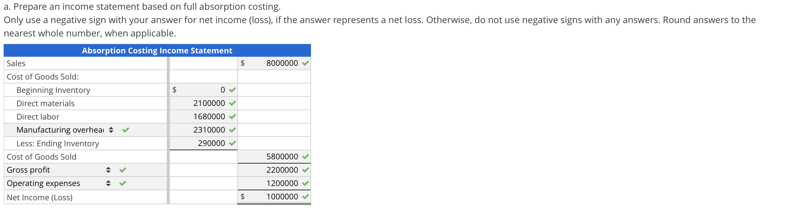 Solved Variable and Absorption Costing Summarized data for | Chegg.com