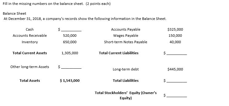 Solved Fill in the missing numbers on the balance sheet. (2 | Chegg.com
