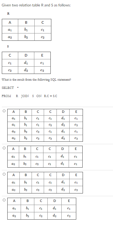 Solved Given two relation table R and S as follows: R A B с | Chegg.com