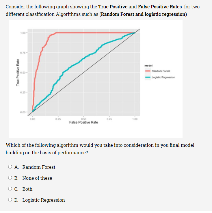 Solved Consider the following graph showing the True | Chegg.com