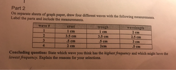 Solved Part 2 On separate sheets of graph paper, draw four | Chegg.com