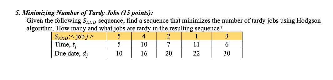 Solved 5. Minimizing Number of Tardy Jobs (15 points): Given | Chegg.com