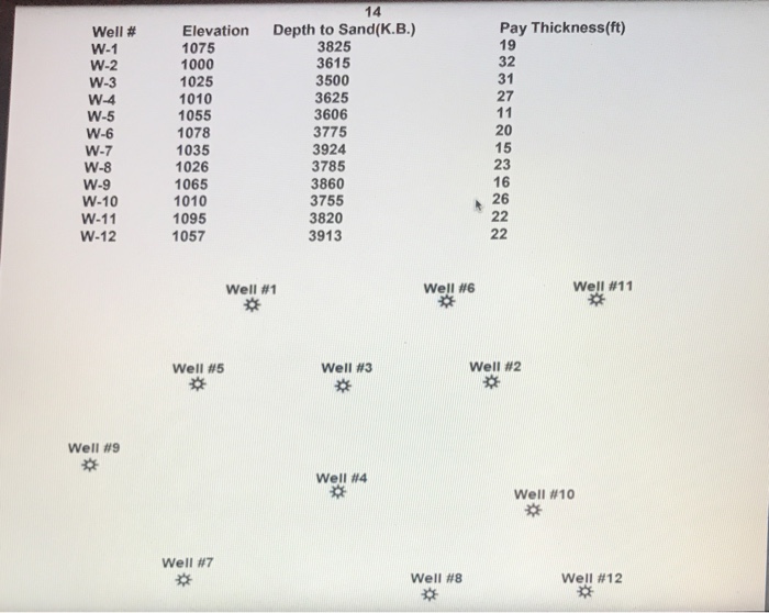 Solved Draw the iso structure and iso pach map from the well | Chegg.com
