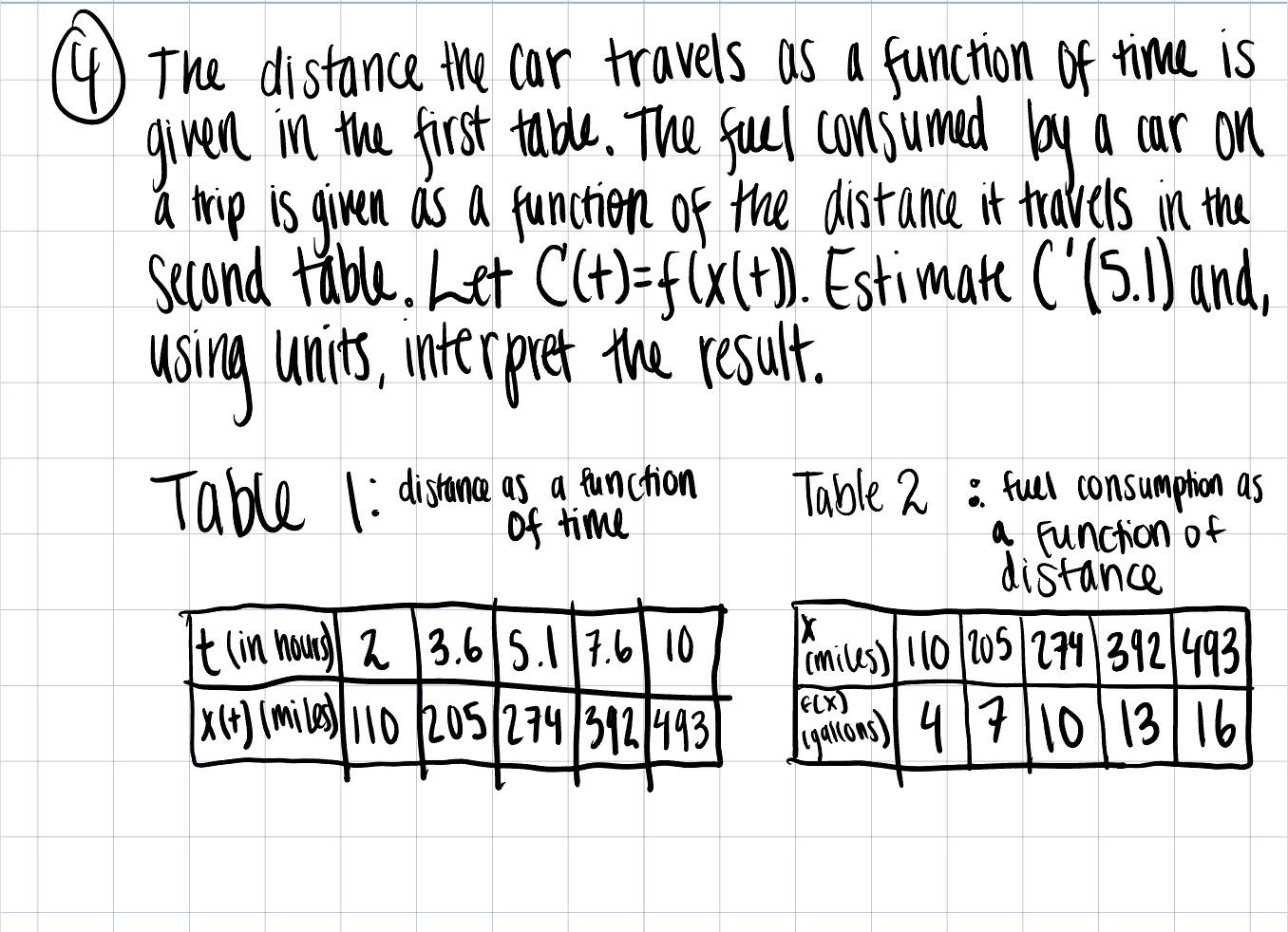 Solved (4) The distance the car travels as a function of | Chegg.com